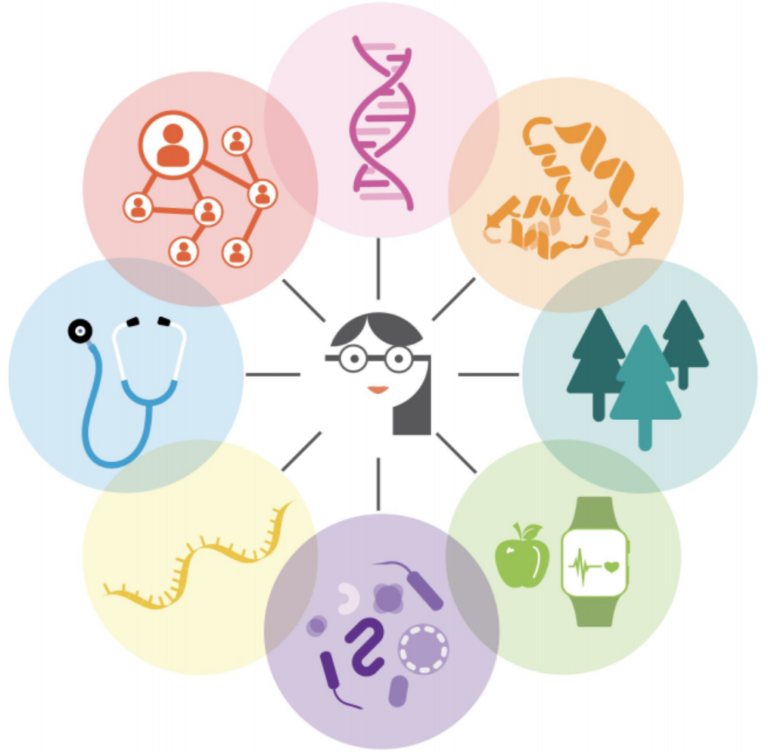 Systems Medicine: Personalized Medicine – ISB High School Interns 2020